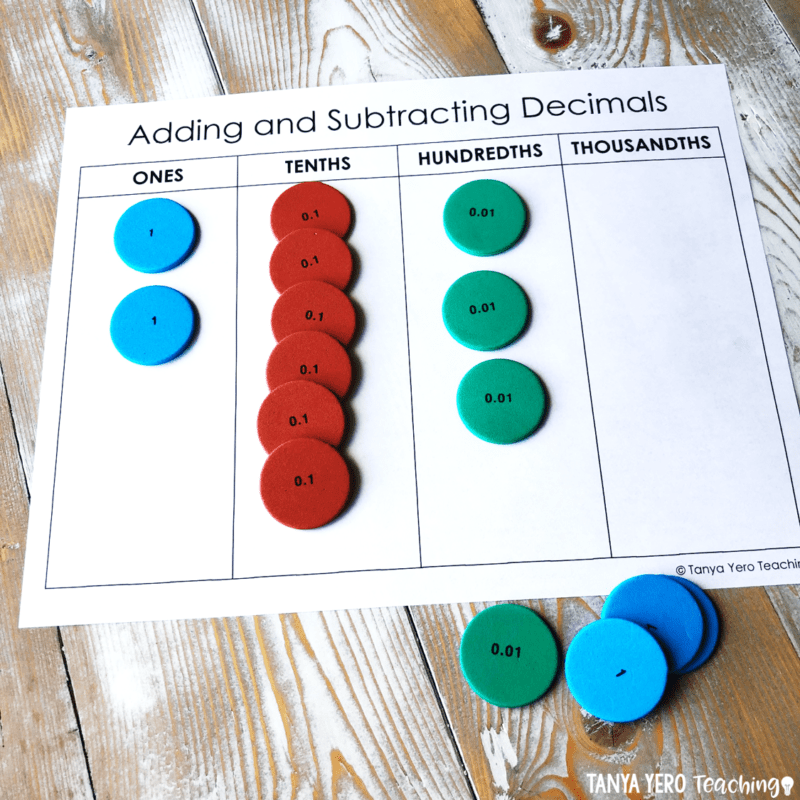 How To Teach Decimals Conceptually Tanya Yero Teaching